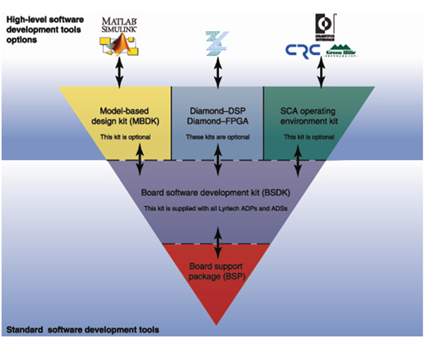 Cranes Software International Limited - Lyrtech